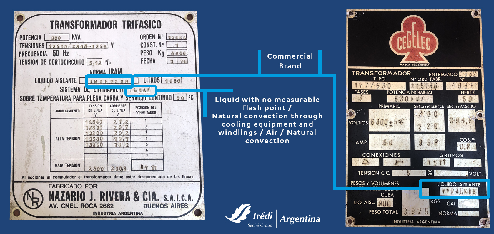 How to identify a transformer or a capacitor that has PCBs? - TREDI ...